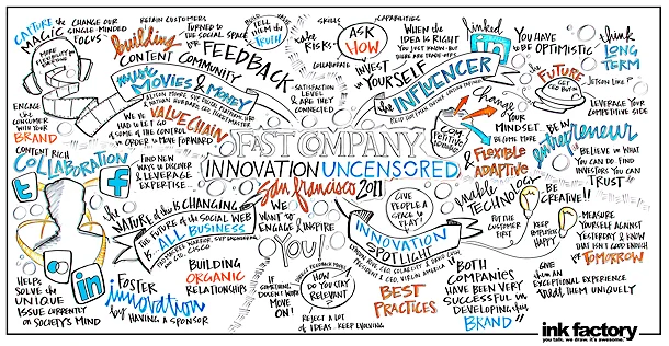 Fast Company Events - Fast Company